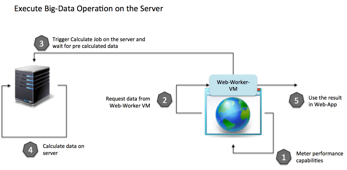 Big Data in your browser: Parallel.js | Thoughts about making software